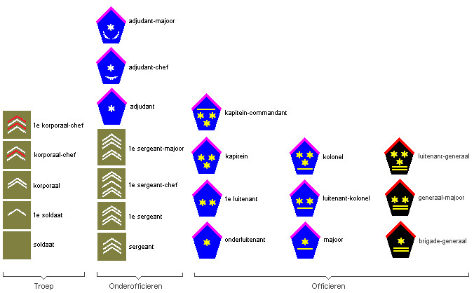 Een ICT-slagveld bij Defensie: 900 mln en nog niet klaar...